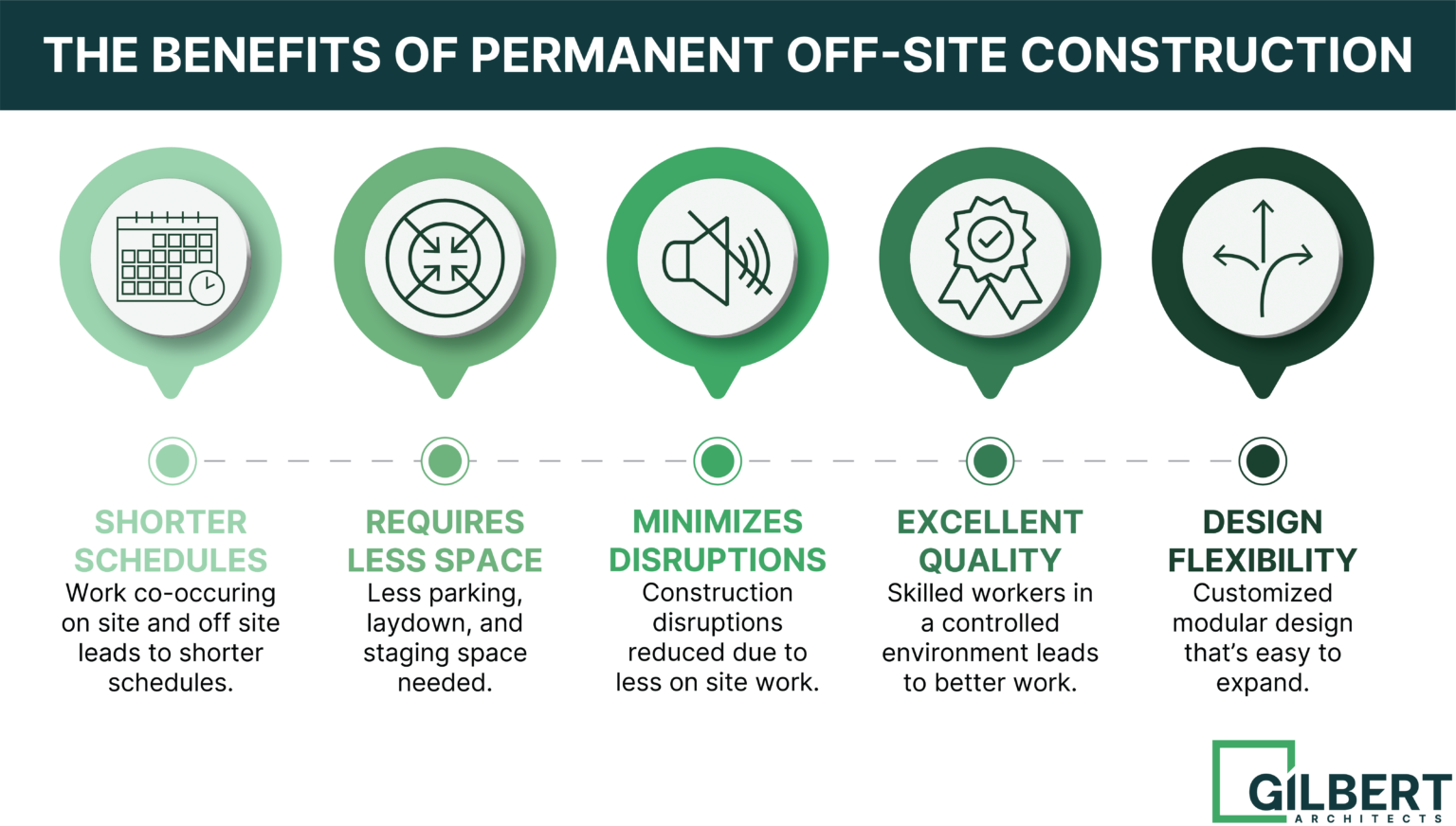 Permanent Off-Site Construction and How It’s Reshaping School Building ...